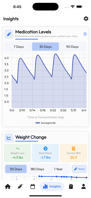 GLP-1 Tracker - Tirzepatide & Semaglutide Injection Tracker